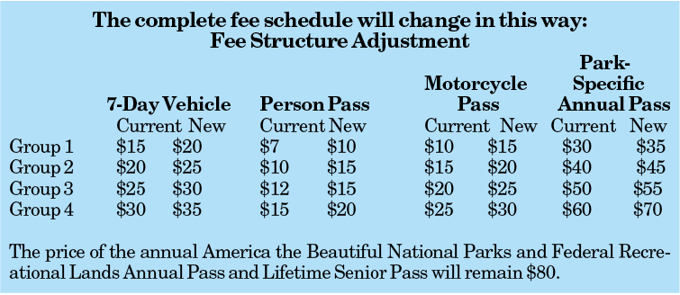 NPS raises park entrance fees - Idyllwild Town Crier